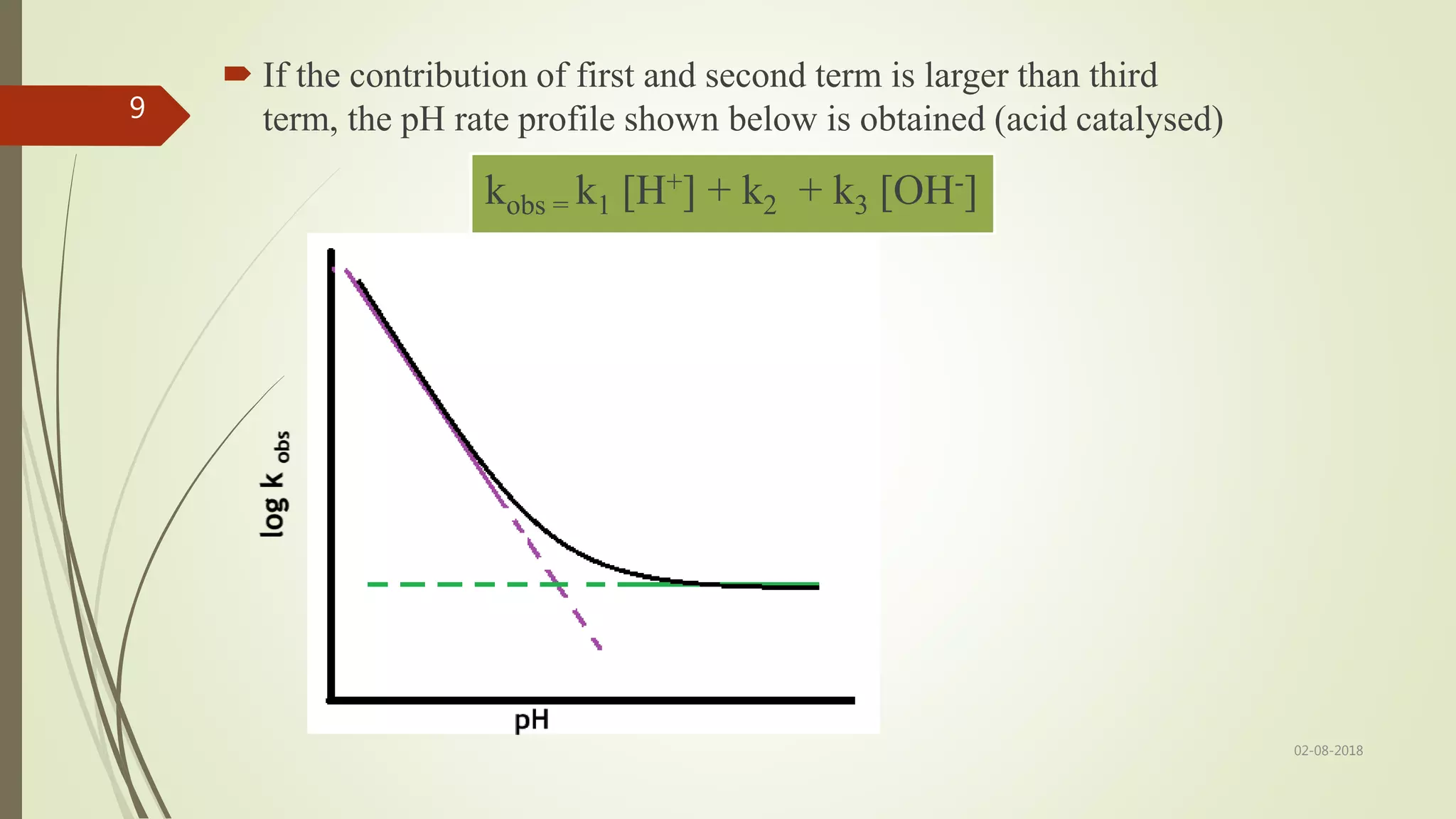 pH stability profile | PPTX