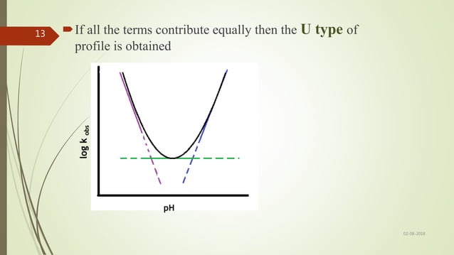 pH stability profile | PPTX | Chemistry | Science