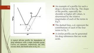 pH stability profile | PPTX