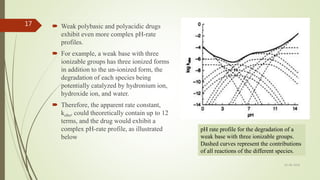 pH stability profile | PPTX