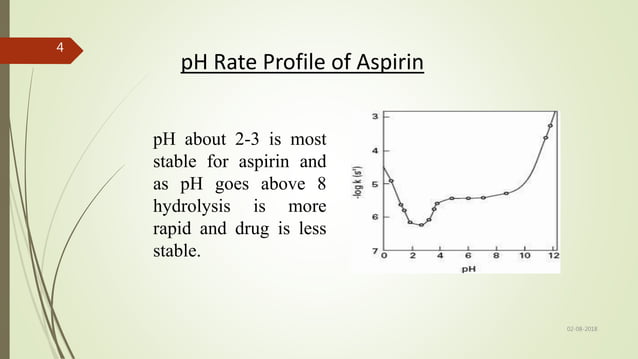 pH stability profile | PPTX | Chemistry | Science
