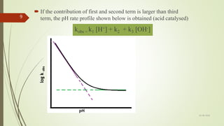 pH stability profile | PPTX
