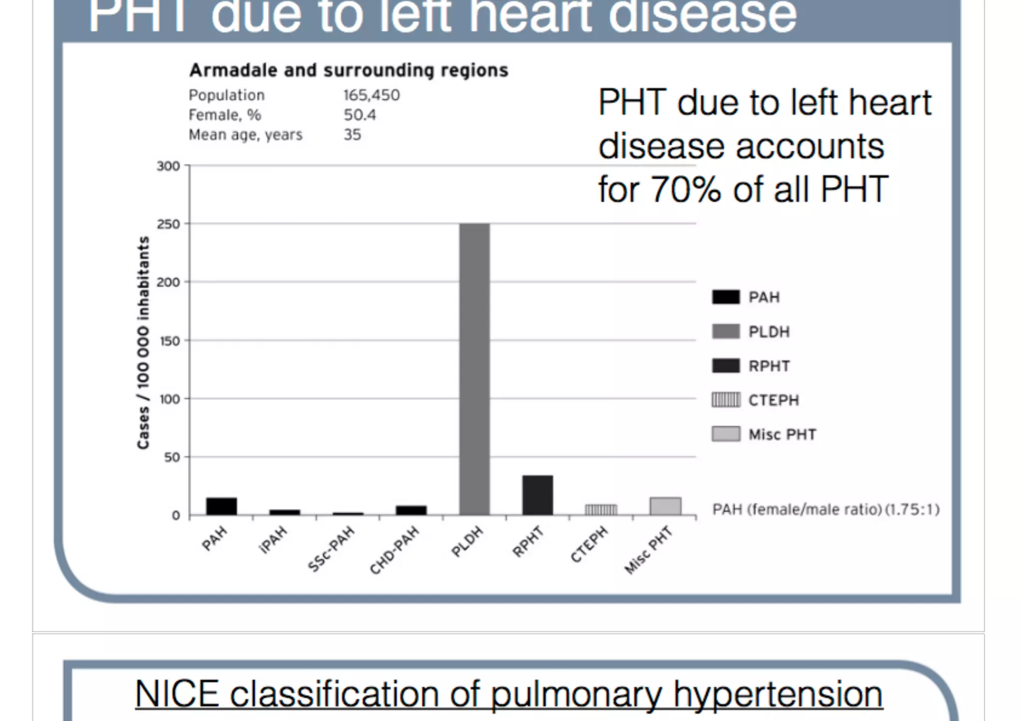 Pht good, bad and ugly.key