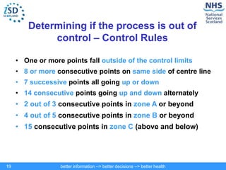 Control charts-Statstical Quality control | PPT
