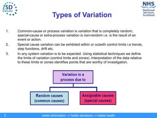 Control charts-Statstical Quality control | PPT