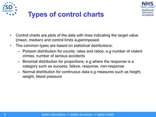 Control charts-Statstical Quality control | PPT