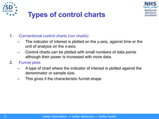 Control charts-Statstical Quality control | PPT