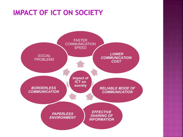 ICT & Chemistry | PPT