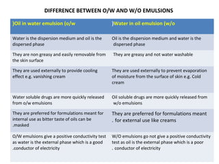 Pht 312 emulsion | PPT