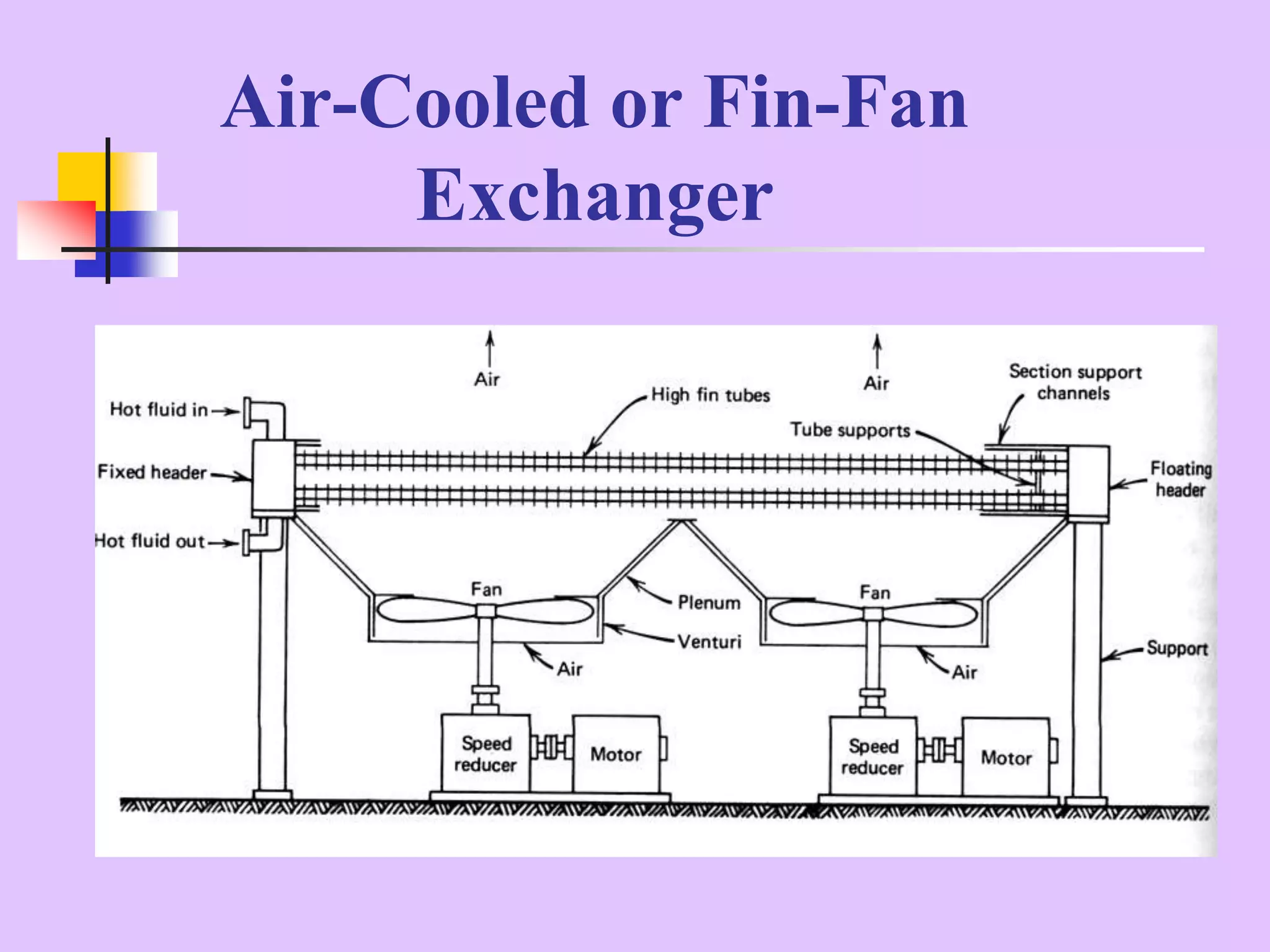 types of heat exchanger | PPTX | Physics | Science