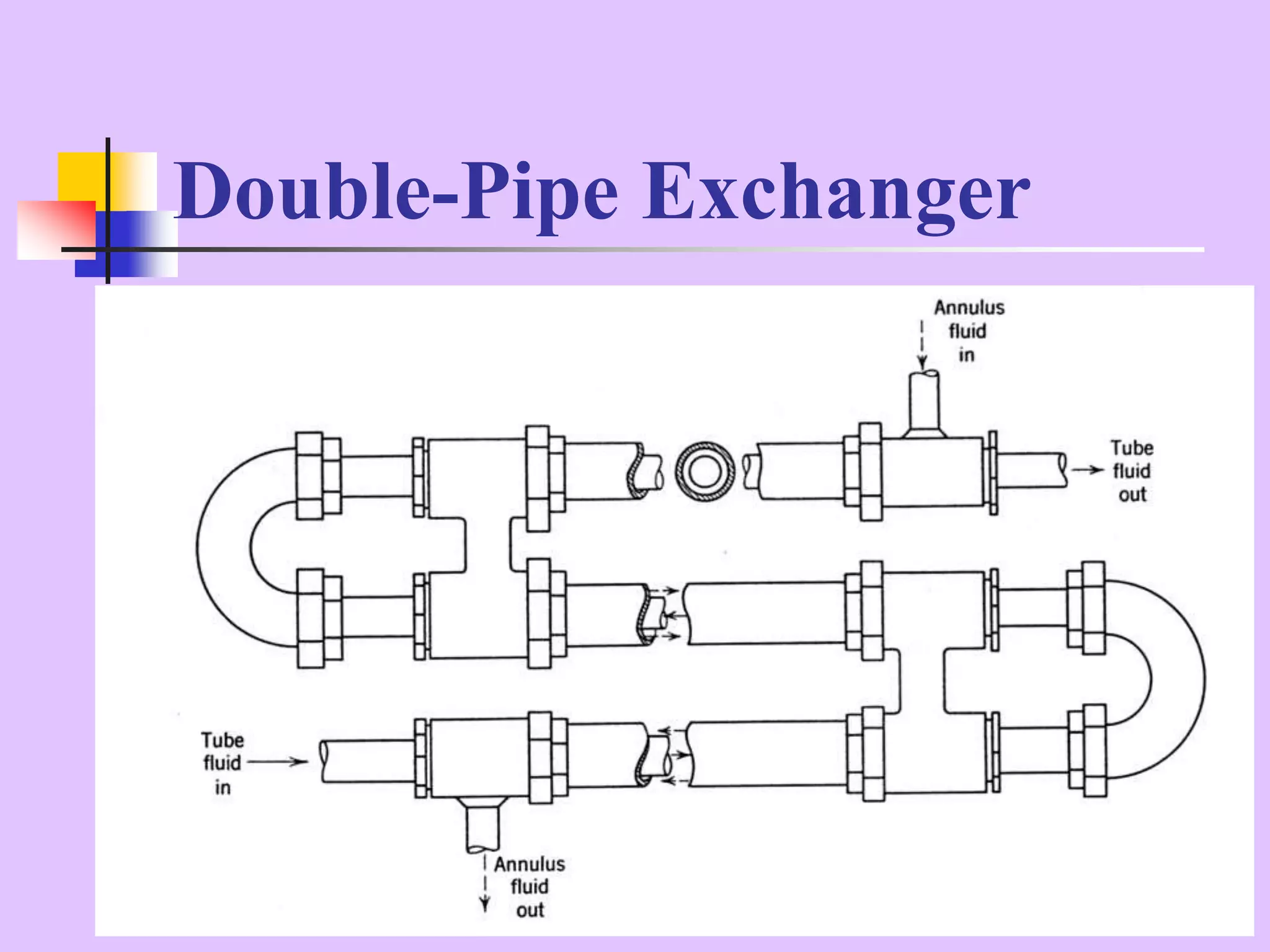 types of heat exchanger | PPTX | Physics | Science