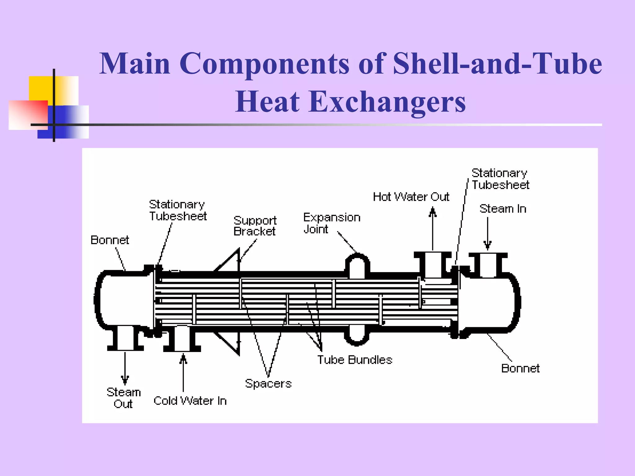 types of heat exchanger | PPTX | Physics | Science