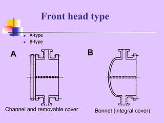 types of heat exchanger | PPTX | Physics | Science