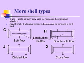 types of heat exchanger | PPTX | Physics | Science