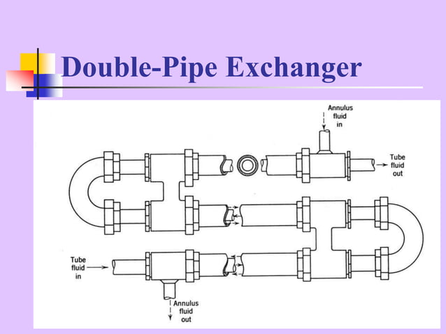 types of heat exchanger | PPTX | Physics | Science
