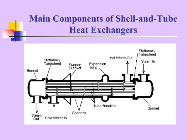 types of heat exchanger | PPTX | Physics | Science