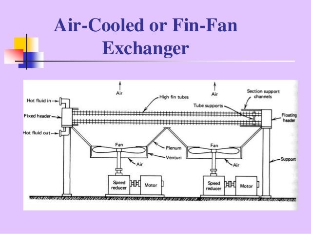 types of heat exchanger