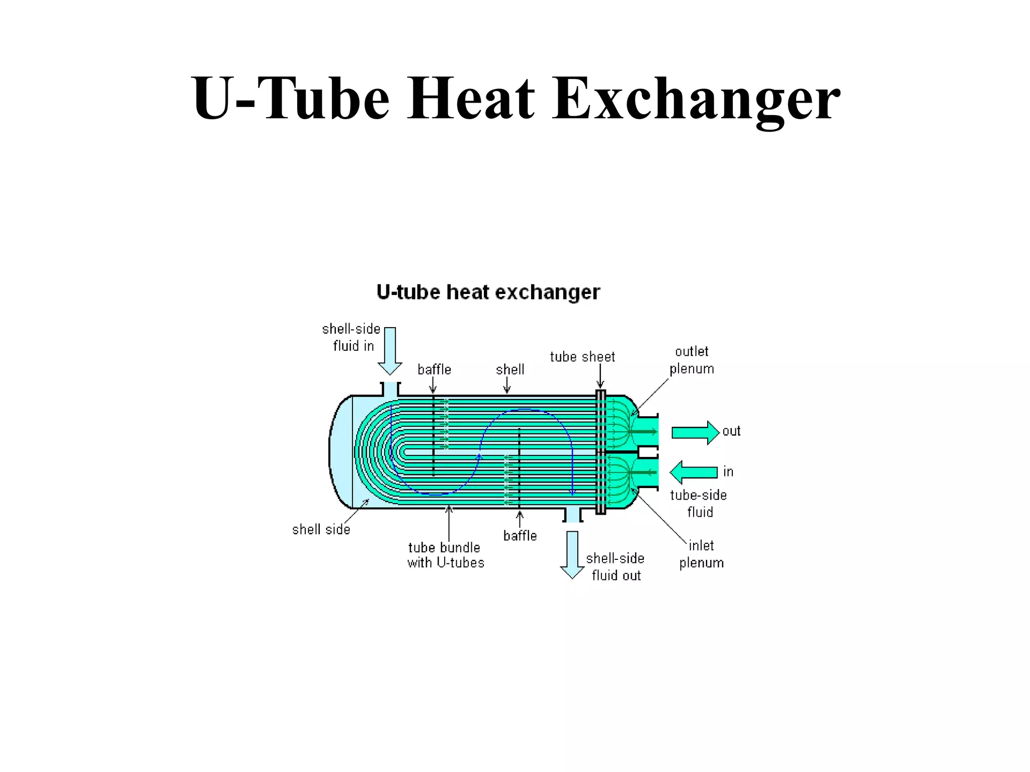 Shell and Tube Heat Exchangers, LMTD, Extended Surface Heat Exchangers. | PPTX