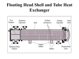 Shell and Tube Heat Exchangers, LMTD, Extended Surface Heat Exchangers. | PPTX
