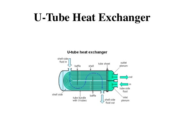 Shell and Tube Heat Exchangers, LMTD, Extended Surface Heat Exchanger… Shell and Tube Heat Exchangers, LMTD, Extended Surface Heat Exchanger…