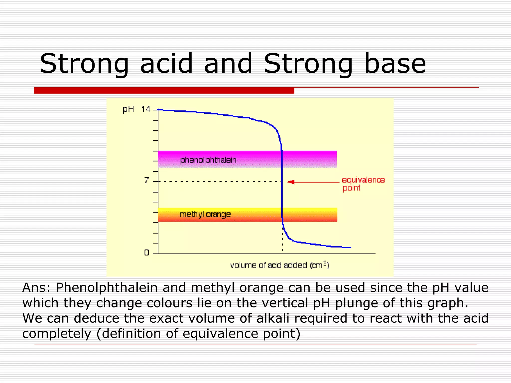 pH - Understanding titration curve | PPT