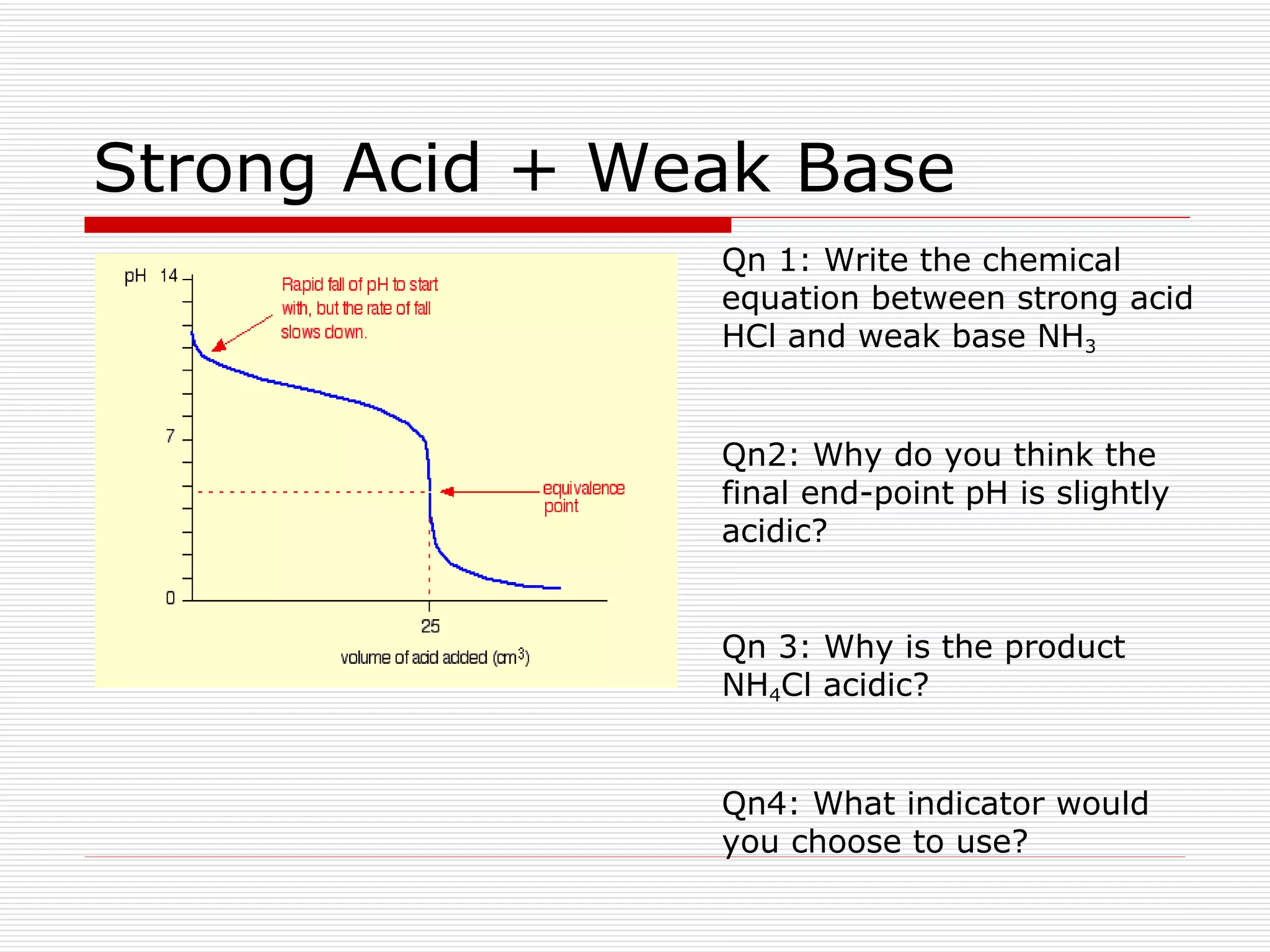 pH - Understanding titration curve | PPT