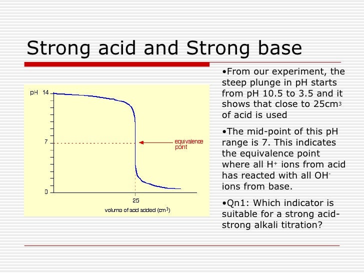 pH - Understanding titration curve