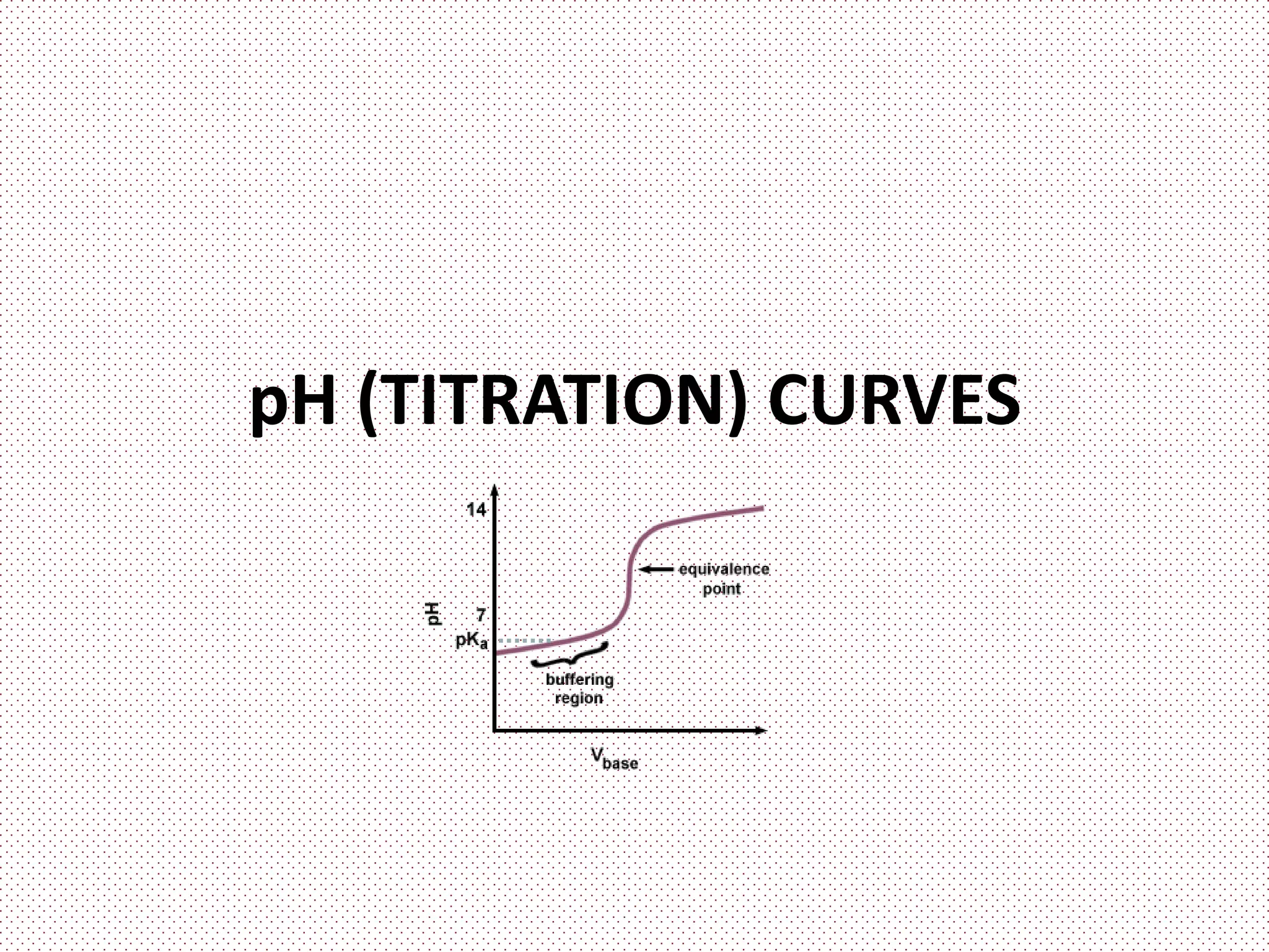 Titration Curve Of Histidine With Naoh