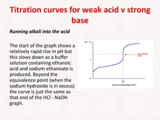 P h (titration) curves | PPTX