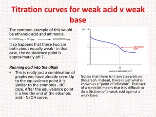 P h (titration) curves | PPTX