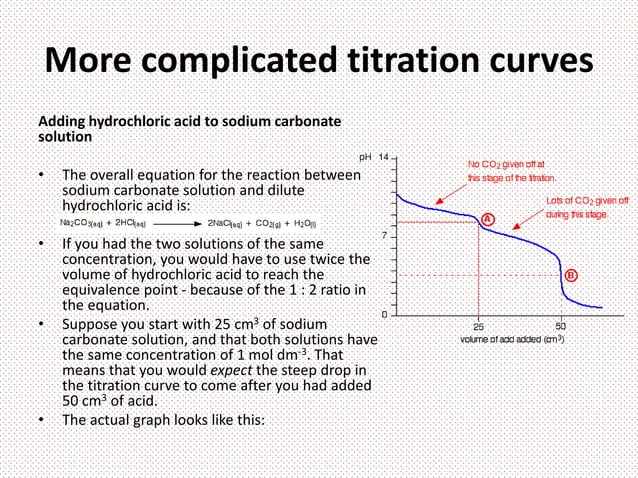P h (titration) curves | PPTX