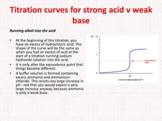 P h (titration) curves | PPTX