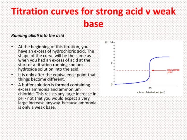P h (titration) curves | PPTX