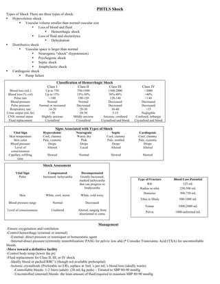 Phtls prep-packet-2-day | PDF