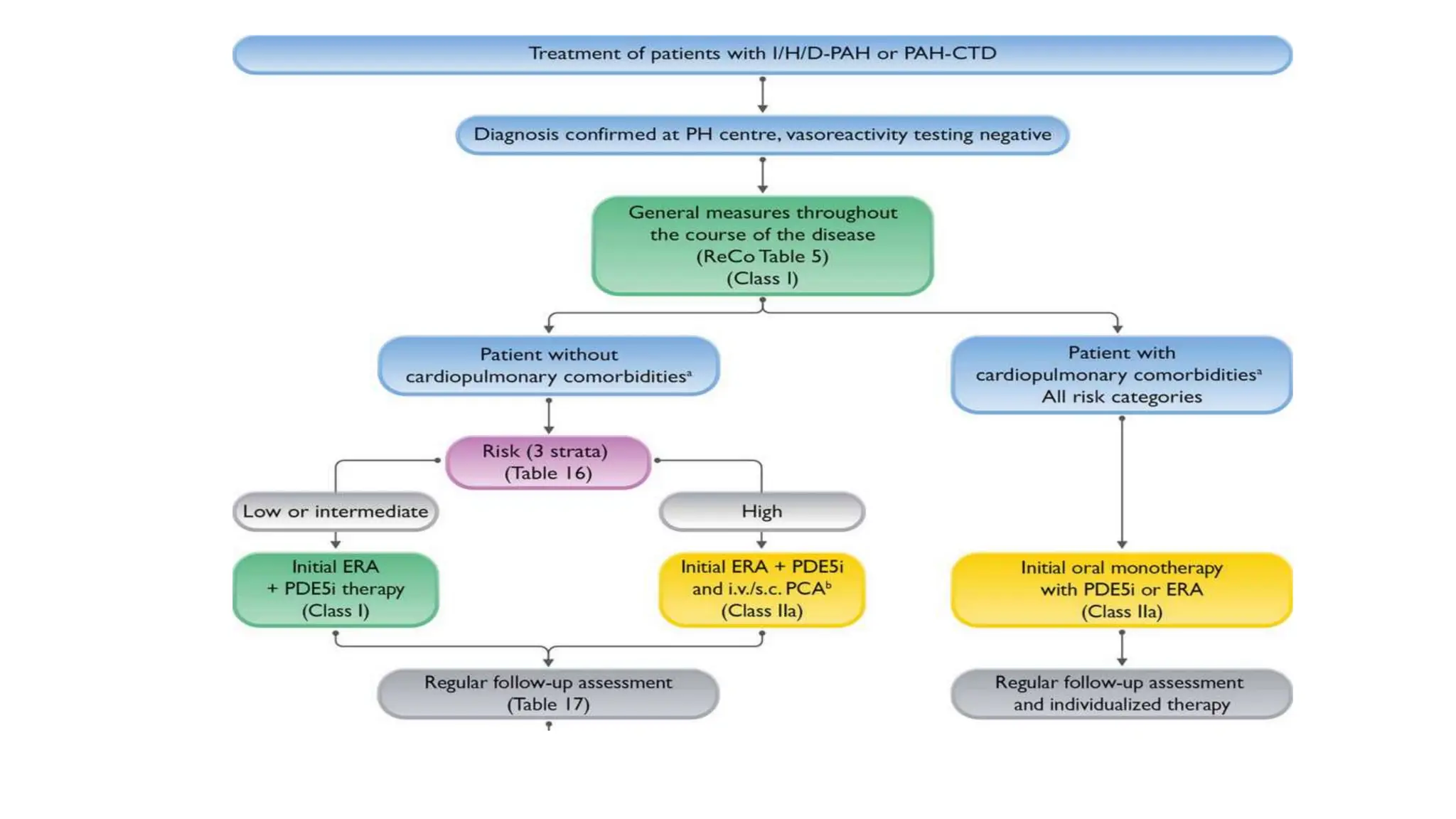 PHTN PULMONARY HYPERTENSION _080028.pptx