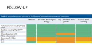 PHTN PULMONARY HYPERTENSION _080028.pptx