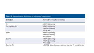 PHTN PULMONARY HYPERTENSION _080028.pptx
