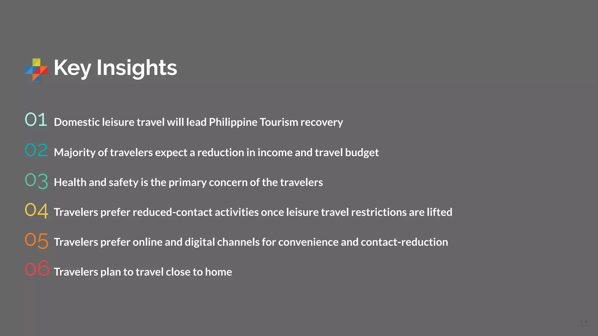 PHilippines Travel Survey Report 2020 | PDF