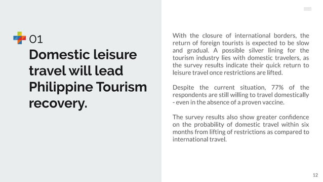 PHilippines Travel Survey Report 2020 | PDF