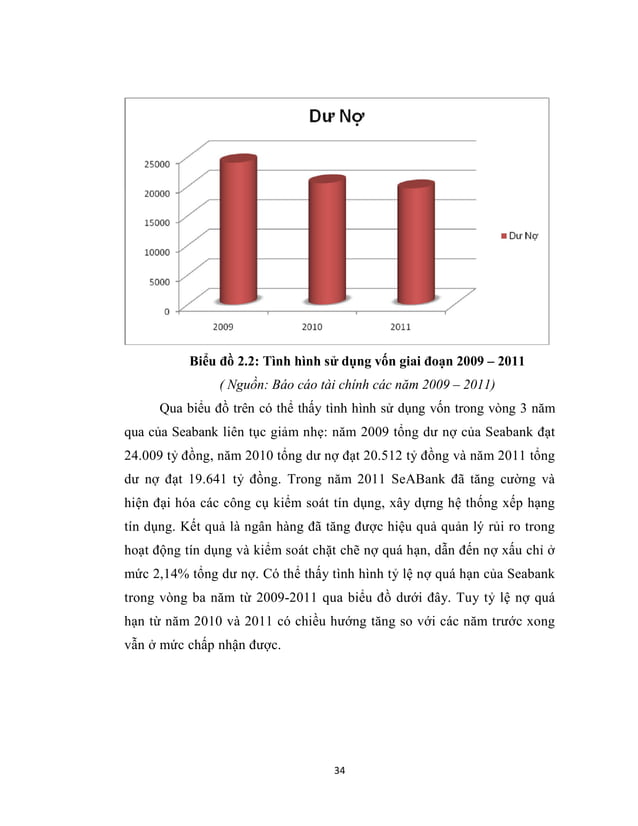 Phát triển hoạt động huy động vốn tại Ngân hàng Thương mại cổ phần Đông Nam Á.pdf