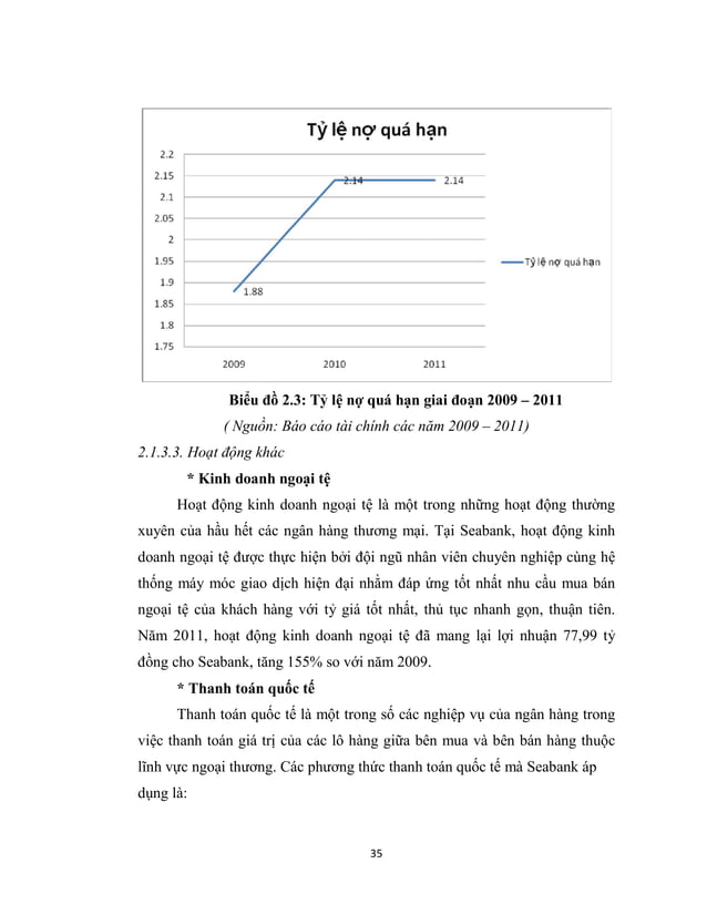 Phát triển hoạt động huy động vốn tại Ngân hàng Thương mại cổ phần Đông Nam Á.pdf