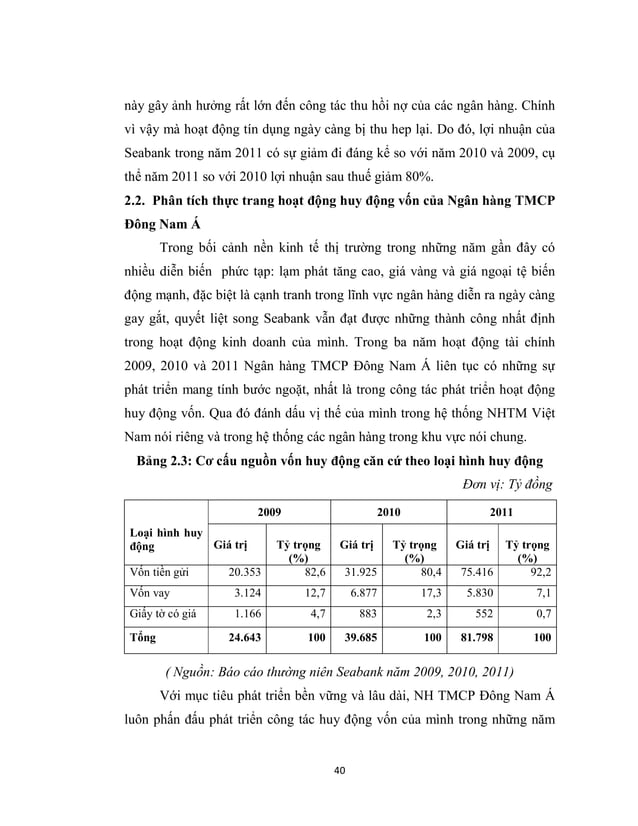 Phát triển hoạt động huy động vốn tại Ngân hàng Thương mại cổ phần Đông Nam Á.pdf