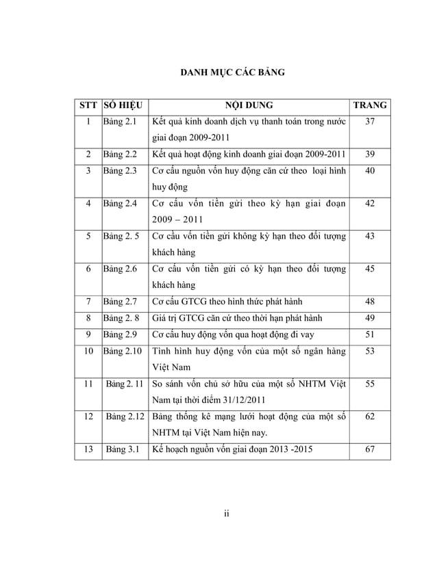 Phát triển hoạt động huy động vốn tại Ngân hàng Thương mại cổ phần Đông Nam Á.pdf