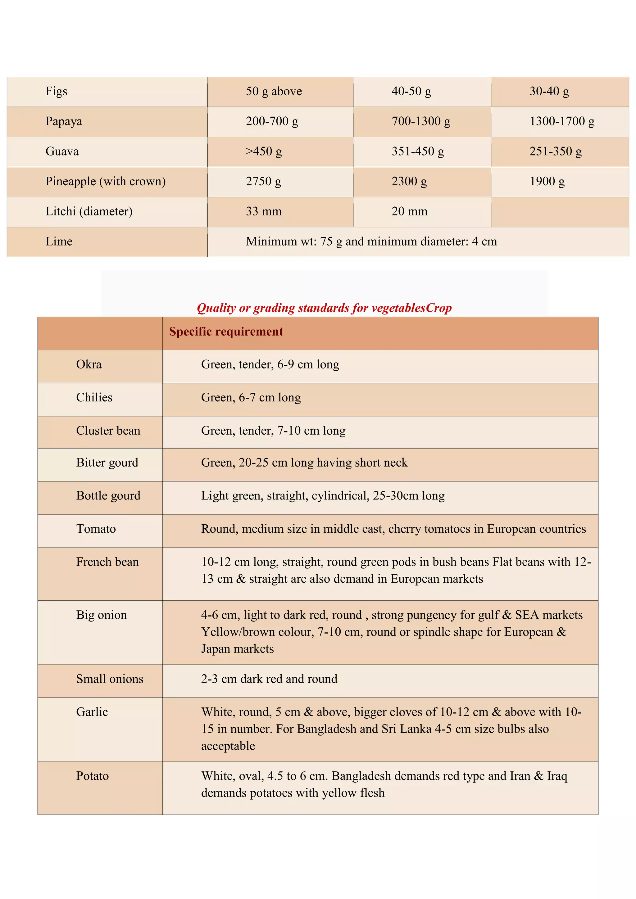 Methods of storage for local market and export – Traditional and ...