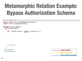 Metamorphic Security Testing for Web Systems | PDF