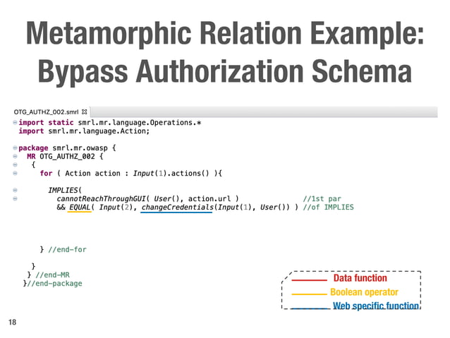 Metamorphic Security Testing for Web Systems | PDF Metamorphic Security Testing for Web Systems | PDF