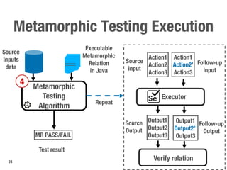 Metamorphic Security Testing for Web Systems | PDF