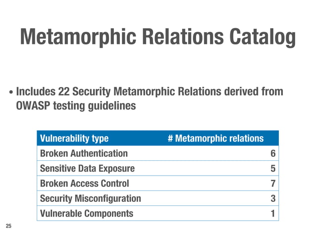 Metamorphic Security Testing For Web Systems Pdf