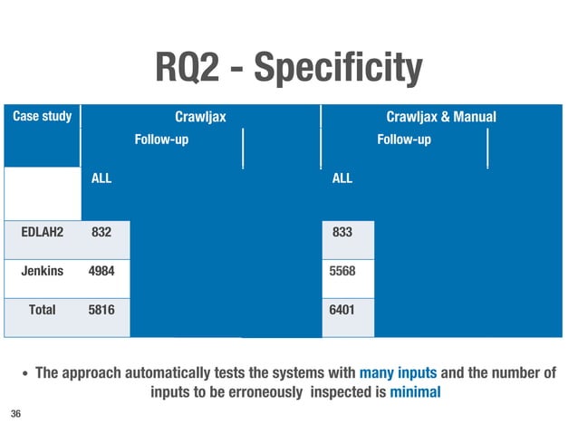 Metamorphic Security Testing For Web Systems Pdf