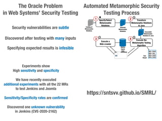 Metamorphic Security Testing for Web Systems | PDF